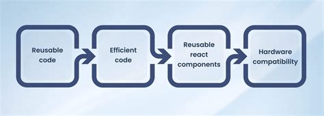 Advantages Of Using Reactive Native Development For Startups In AddWeb Solution