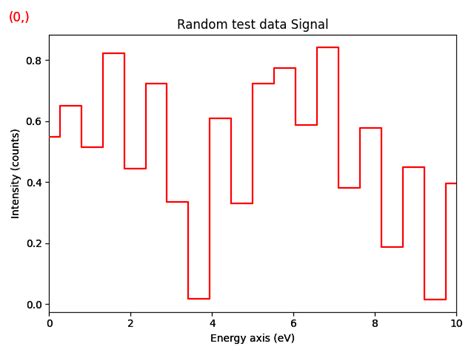 Creates A Signal D From Tabular Data HyperSpy Dev G Ac D