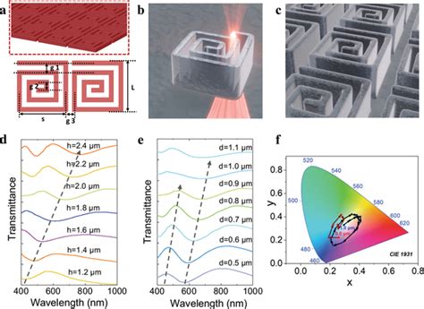 Fabrication and design of a µm µm L spiral photonic array Download Scientific