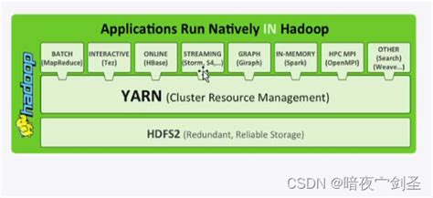 01 hadoop原理 hadoop的实现机制 csdn博客