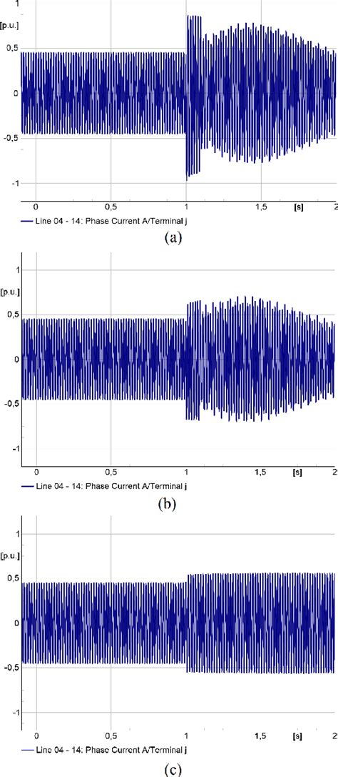 Figure 22 From A Review Of Dynamic Phasor Estimation By Non Linear