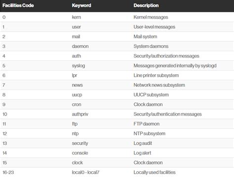 Linux Real Projects
