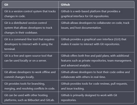 Internship Days Internship Day 3 By Bunny Medium