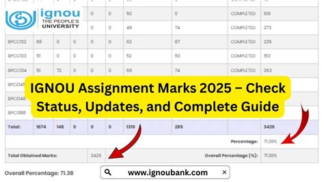 Ignou Assignment Marks 2025 Check Status Updates And Complete Guide