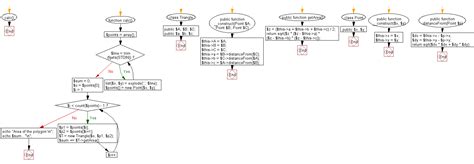 Php Exercise Compute The Area Of The Polygon W3resource