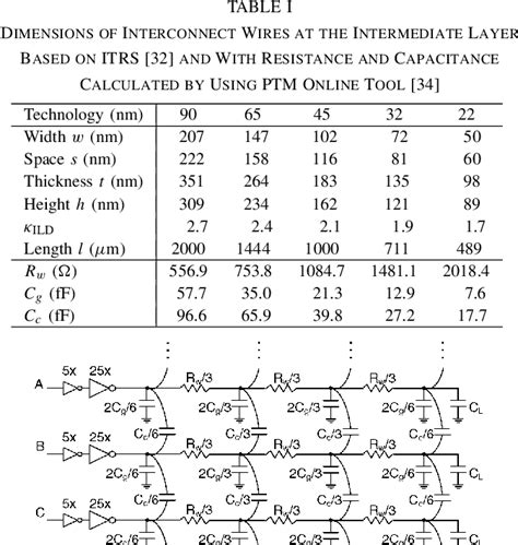 Figure 8 From A Reconfigurable Source Synchronous On Chip Network For