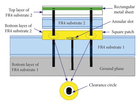 Configuration Of The Proposed Antenna A Exploded View B Top View