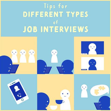 Mānoa Career Center Tips for Different Types of Job Interviews
