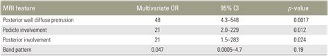 Discrimination Between Malignant And Benign Vertebral Fractures Using Magnetic Resonance Imaging