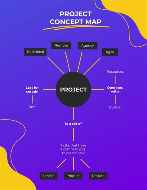 Project Concept Map Template Visme
