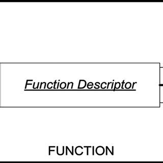 Elements Of A Function Download Scientific Diagram