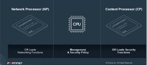 Automating Network Device Configuration Updates In Netbox Using Ansible