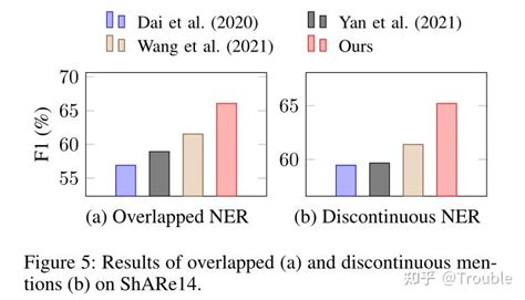 【论文精读】aaai 2022 Unified Named Entity Recognition As Word Word