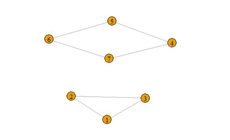 R Warning Message When Using Closness In Igraph Stack Overflow
