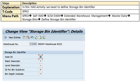 SAP EWM Warehouse Structure Elements