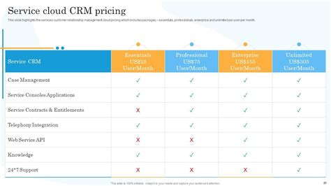 Salesforce Company Profile Powerpoint Presentation Slides Ppt Slide