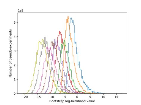 Confidence Interval Interpretation Of Maximum Likelihood Value Cross Validated