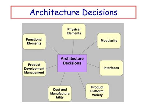 ppt product architecture and modularity powerpoint presentation free