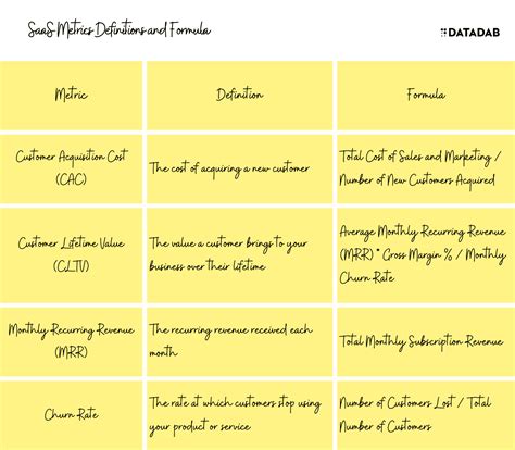 SaaS Metrics Showdown Which Ones Actually Matter For Your Business