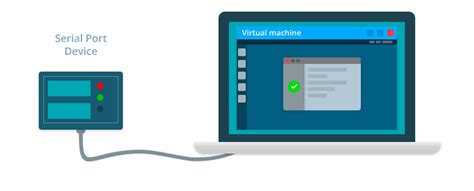 Serial Port In Virtual Machine Access Com In Vmware