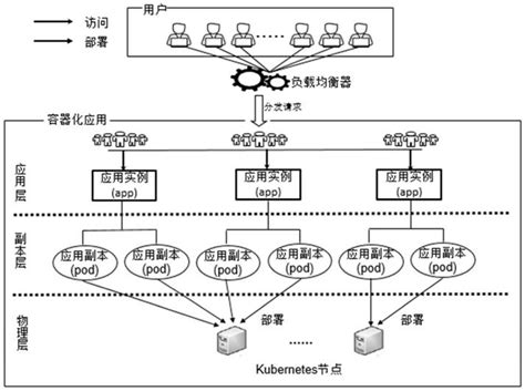 application program access method and related device eureka patsnap