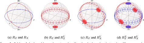 Figure 2 From Quantum Neural Architecture Search With Quantum Circuits Metric And Bayesian