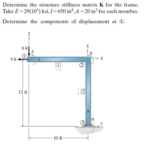 Get Answer 1 Determine The Structure Stiffness Matrix K For The Frame Take Transtutors