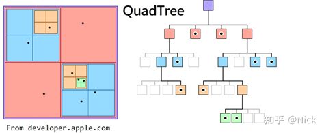 UE TQuadTree 知乎