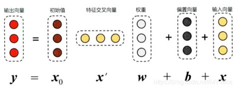 推荐系统（recommender system）笔记 01：推荐系统的演化 csdn博客