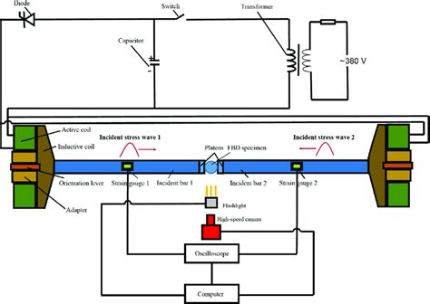 sketch map of the bidirectional testing setup two identical waves were