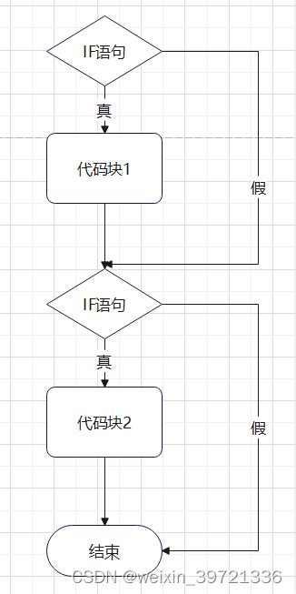 python if与if if与elif与esle的关系 csdn博客