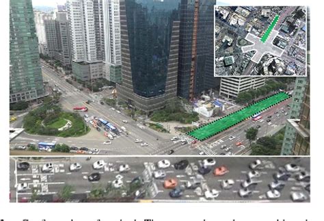 Figure 2 From Image Based Learning To Measure Traffic Density Using A
