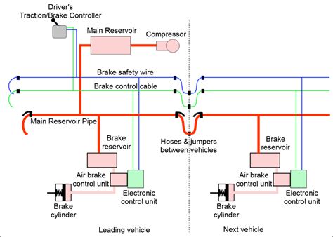 Electro Pneumatic Brake System Used In Trains At Becky Craig Blog