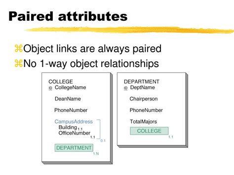 Ppt Semantic Object Model Powerpoint Presentation Free Download Id