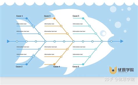 鱼骨图分析法怎么画？ 知乎