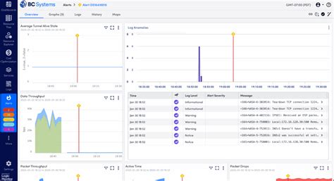 How To Troubleshoot Faster With Lm Logs Logicmonitor