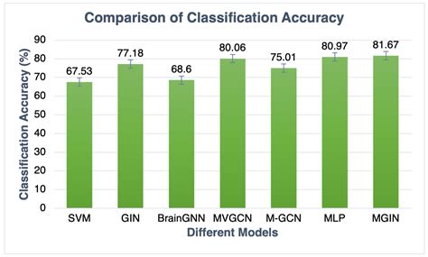 Explainable Multimodal Graph Isomorphism Network For Interpreting Sex Differences In Adolescent