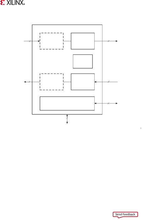 10g 25g High Speed Ethernet Subsystem V2 4 Guide Datasheet By Xilinx Inc Digi Key Electronics