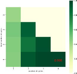 Figure From Dual Progressive Transformations For Weakly Supervised Semantic Segmentation