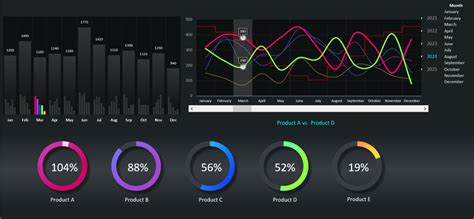 Download Excel Dashboard Template