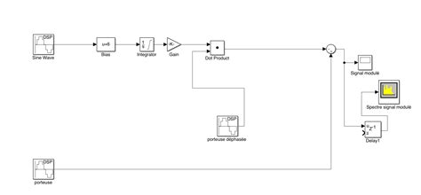 Matlab Simulink The Spectrum Of The Modulated Signal Remains
