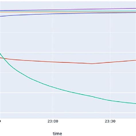 Example Of Data Analysis Between Model Classification Classification
