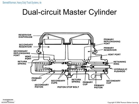 Why Is A Dual Master Cylinder Used At Gabriel Basser Blog