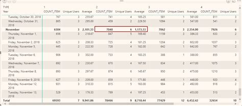 Solved Matrix Visual Averaging Yearmonth Results Based