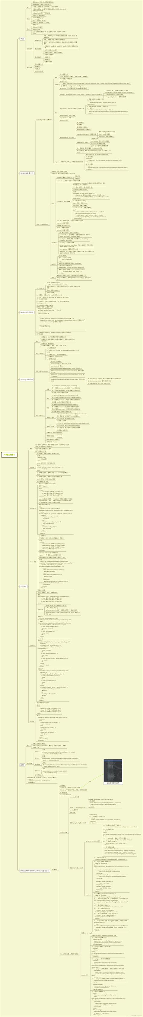 Ssm整合 Csdn博客