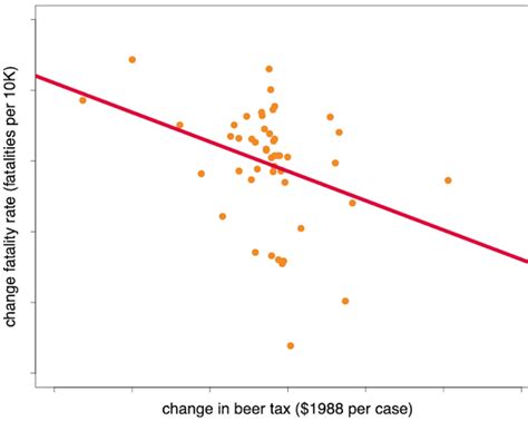 Econometrics Marco You