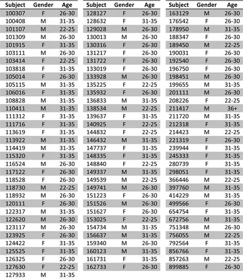 Connectivity Driven Parcellation Methods For The Human Cerebral Cortex