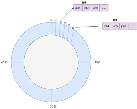 实现一个任务调度系统，看这篇就够了 阿里云开发者社区