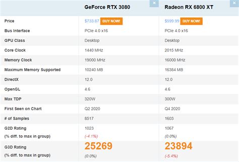 Benchmark Cpu Gpu