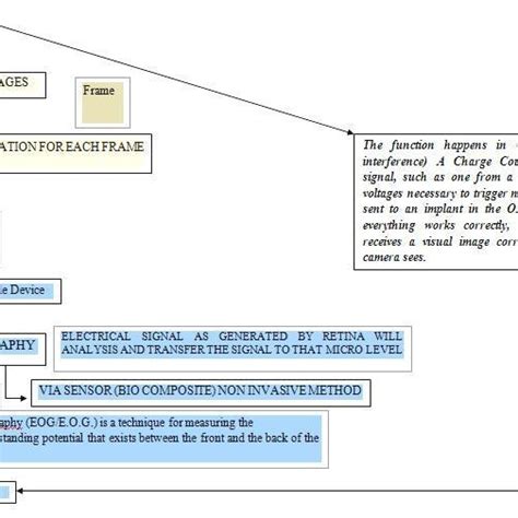 Basic Work Flow Diagram Of The Proposed System Download Scientific Diagram